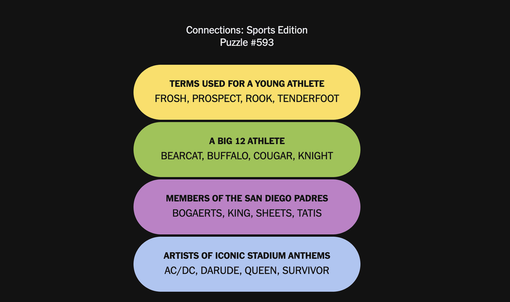 NYT Connections Sports Edition #593: Hints and Answers for May 9, 2026 ...