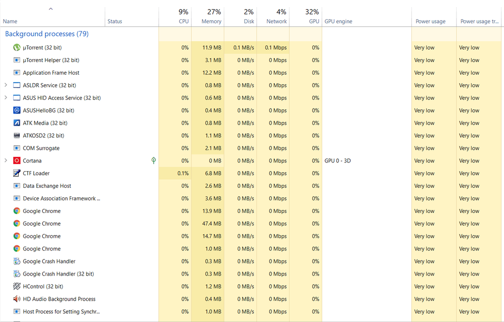 Why Is My Computer So Slow and How to Fix It | Technobezz