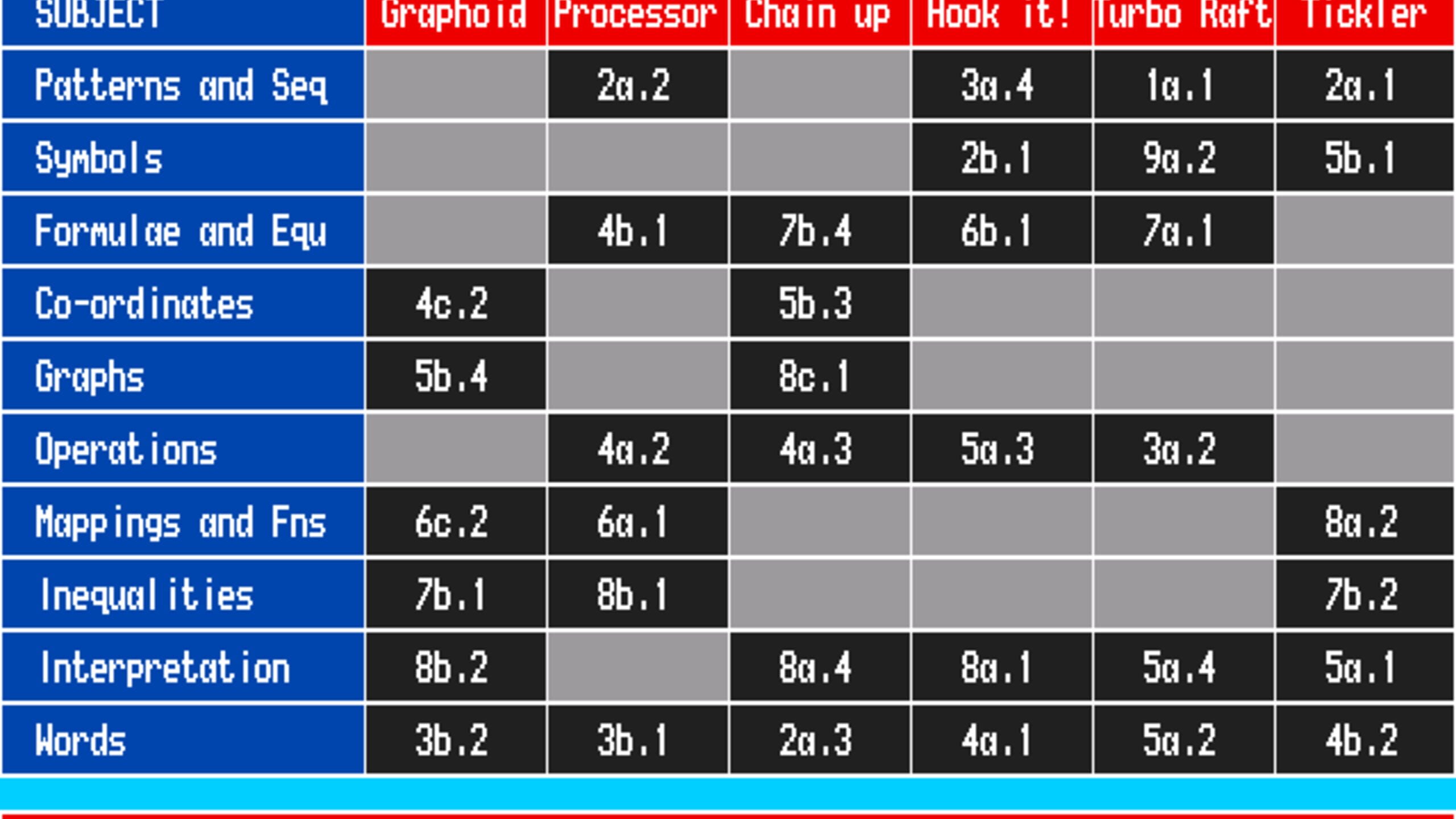 10 Out Of 10: Maths Algebra Server Status: Is 10 Out Of 10: Maths Algebra Down Right Now? - Gamebezz