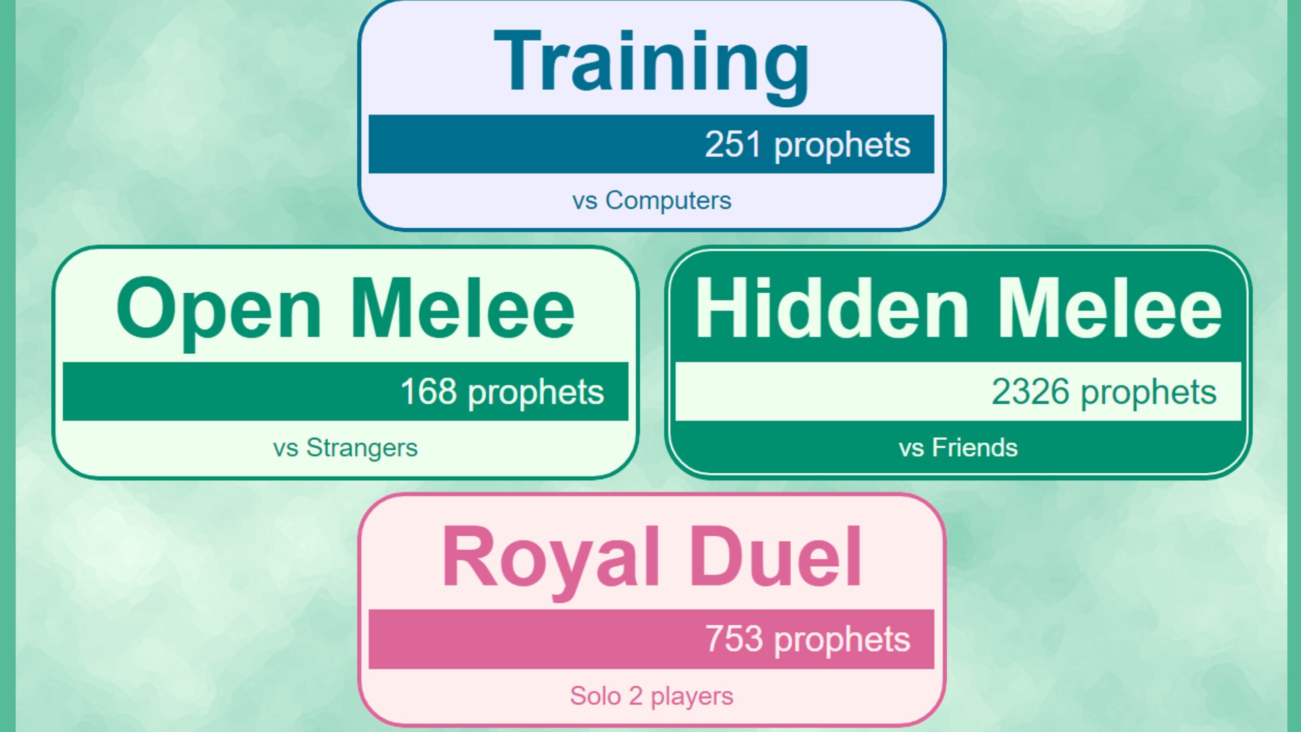 Godfield Server Status: Is Godfield Down Right Now? - Gamebezz